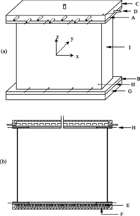 Schematic Drawing Of The Large Convection Cell And The Coordinates Of
