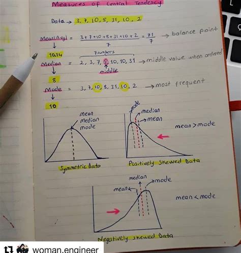 Repost Woman Engineer Woman Engineer Measure Of Central