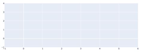 Using Kafka With Python Towards Data Science