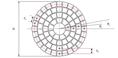 Annular Segmented Array Download Scientific Diagram