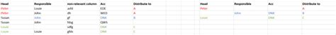 switch values and in powerbi without tabular editor how can i do