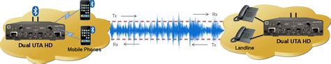 Enhanced Voice Analysis And Testing On Mobile And Analog Networks Gl Communications