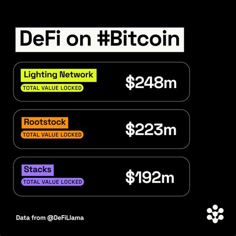 Rootstock On Linkedin Bitcoin
