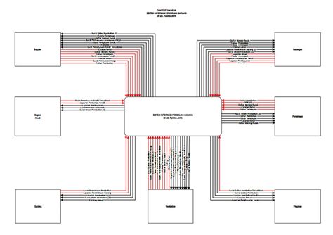 SISTEM PEMBELIAN DI TOKO TUNAS JAYA DFD DATA FLOW DIAGRAM