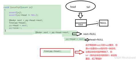 队列queuec语言实现queuec Csdn博客