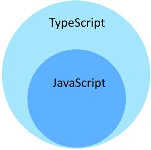 Introduction To Typescript What Is Typescript Tektutorialshub