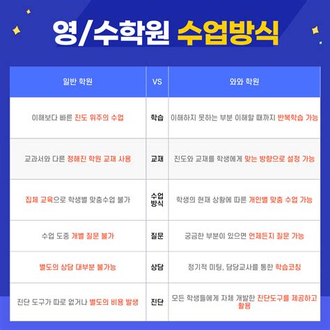 북변동 중학생 수학학원 사우역 사우고 고등학생 영어학원 초등학생 내신관리 전문 코칭학원