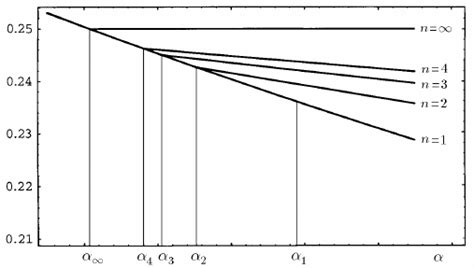 Enlarged Nontrivial Part In Fig 1 Download Scientific Diagram