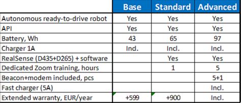 Autonomous Mobile Robot Styleup Ca