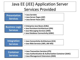 Oracle Web Logic Server PPT