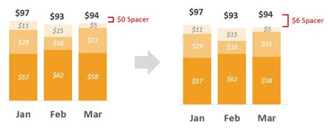 add total value labels to stacked bar chart in excel easy