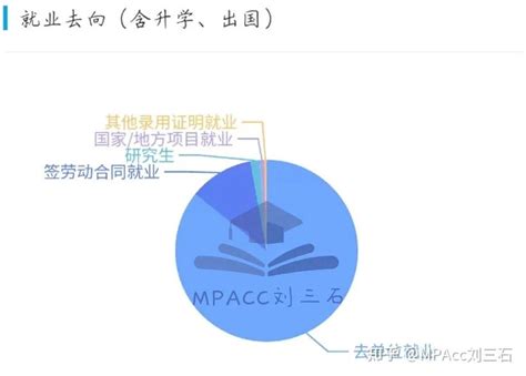 南京审计大学会计专硕在江苏就业挺不错的 知乎