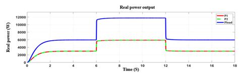 The Real Power Sharing Amongst Two Inverters Operated In Parallel Download Scientific Diagram