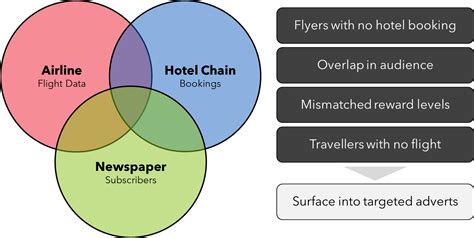 Why Organisations Need To Start Their Clean Room Journey Now CACI