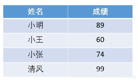 Topsis模型原理和matlab代码实现topsis法matlab代码 Csdn博客 Topsis模型原理和matlab代码实现topsis法matlab代码 Csdn博客