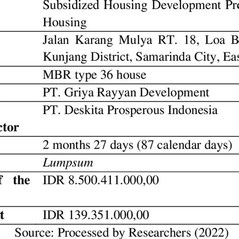 pdf project scheduling analysis using the critical path method case