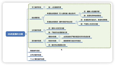 王道《操作系统》思维导图汇总王道考研操作系统ppt Csdn博客