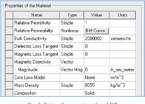 Figure 5 From Modeling Of Dc Traction Motor In Ansys Rmxprt Semantic