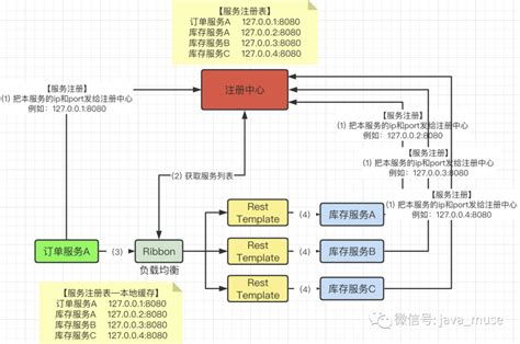 面试题110：什么是ribbon？它的作用是什么？ 腾讯云开发者社区 腾讯云
