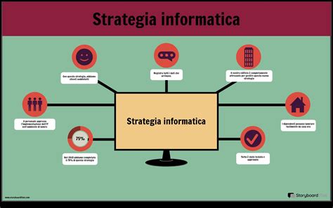 Esempio Informatico Storyboard Per It Examples