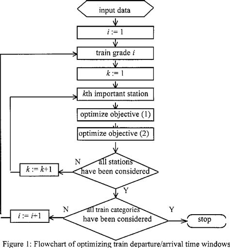 figure 1 from computer aided passenger train scheduling and car
