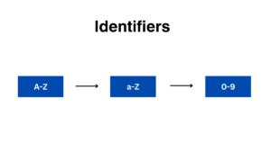 Tokens In Python For Beginners Learn Python Tokens