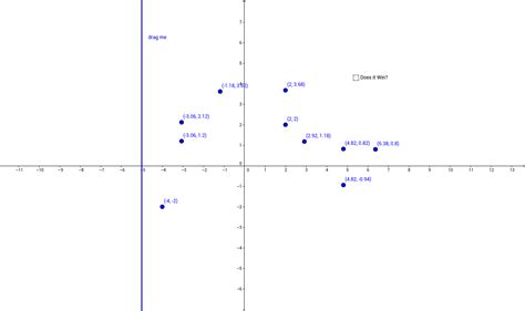 Introduction To Functions GeoGebra