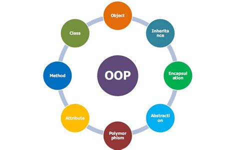 Oop객체 지향 프로그래밍이란