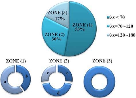 Classification Of Specimens Download Scientific Diagram