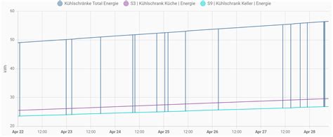 How To Prevent This From Happening To Sensor Group Helper Blue R Homeassistant