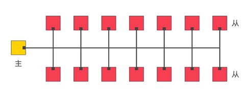 Uartrs232rs485串口通讯协议学习rs485可以全双工吗 Csdn博客