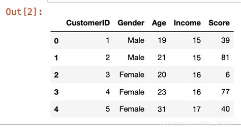 Python Pandas Groupbyagg聚合重命名解决办法pandas Groupby Agg 重命名 Csdn博客