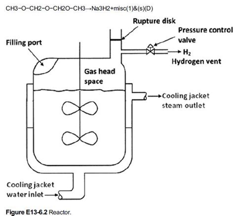 Solved A Example 13 1 Batch Reactor With An Exothermic Reaction Wolfram 1 Solutioninn