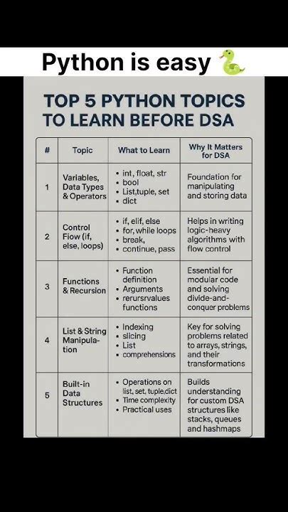 Save It And Share It 🚀💯 Python Pythonprogramming Programming Youtube