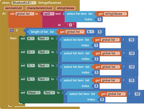 Receiving Characters Using Bluetooth By Patryk F MIT App Inventor Help MIT App