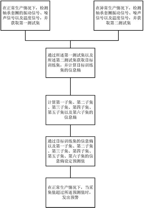 Bearing Ring Production Quality Prediction Method Based On A Decision Tree Algorithm Eureka
