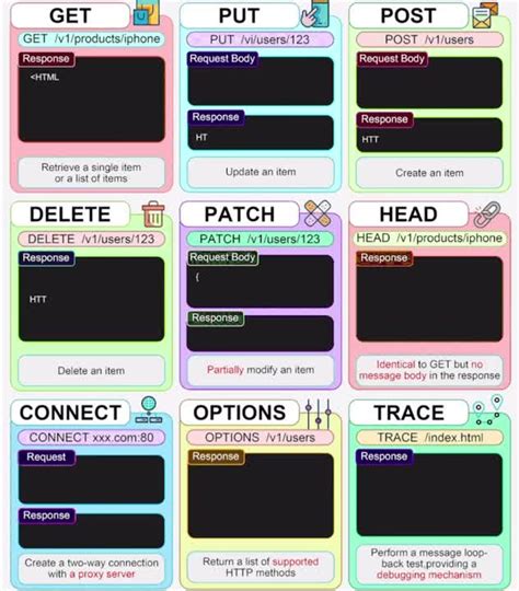 Khalil Sedghiani On Linkedin Web Api Webdevelopment