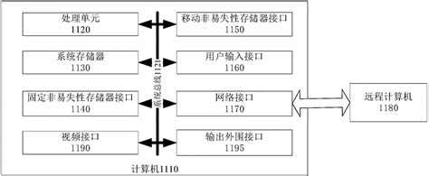 Adaption Method And Adaption Device For Virtual Information Output