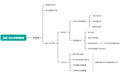 2501 2495948 我的帆软