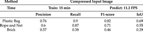 Results Of Compressed Input Images Download Scientific Diagram