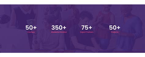 30 web development projects with source code [ updated 2024 ]