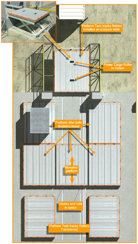 Pneumatic System Cross Docking