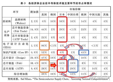 日本将芯片列为经济安全核心，2030 年目标为销售额增长 2 倍，这对芯片行业发展有哪些帮助？ 知乎