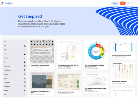 5 Inspiring Data Visualization Galleries Blog Datylon