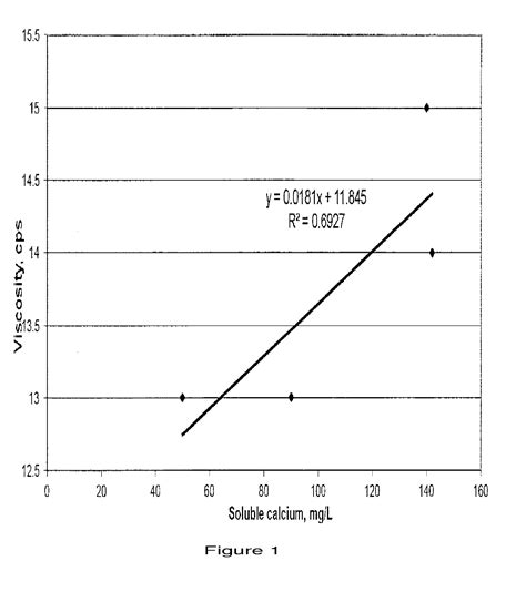 Composition Comprising A Multifunctional Viscosity Modifying Agent Eureka Patsnap