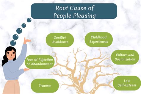 What Causes People Pleasing Reasons Why You Became A People Pleaser