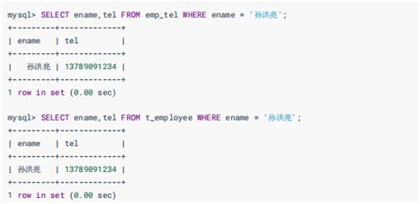 详细介绍mysql中的视图 mysql的视图 csdn博客
