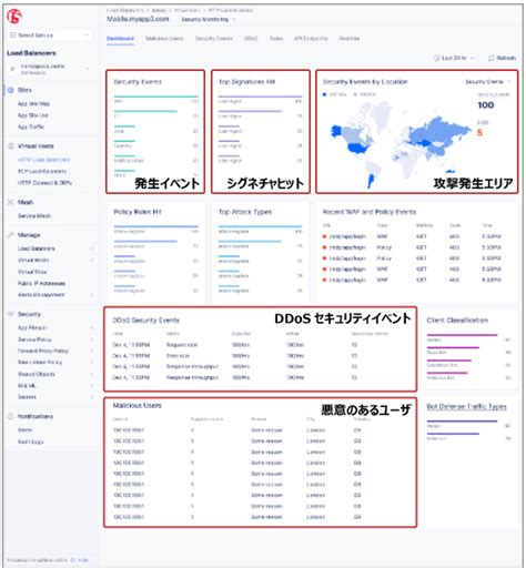 F5 Distributed Cloud Web Application And Api Protection F5 Xc Waap
