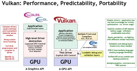 Vulkan Vulkan Guide