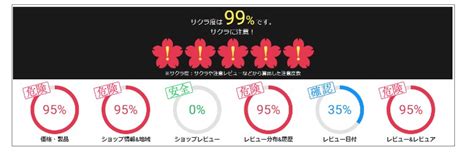 サクラチェッカーとは！？使い方！ecサイトの商品レビューをどうみるか？ Seekera（シークエラ）